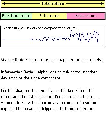 Clarifying the Information Ratio and Sharpe Ratio | Seeking Alpha