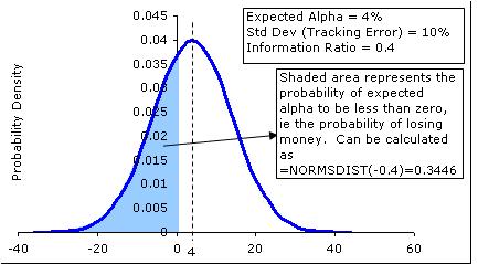 Clarifying the Information Ratio and Sharpe Ratio | Seeking Alpha