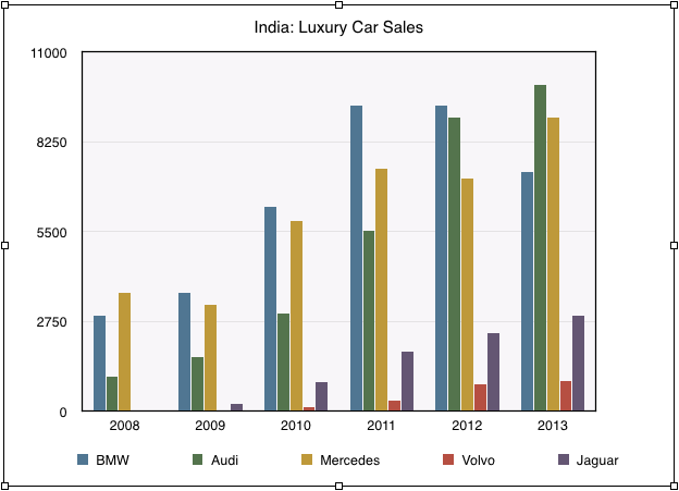 Tesla's India Expansion: Opportunities And Risks - Tesla, Inc. (NASDAQ ...