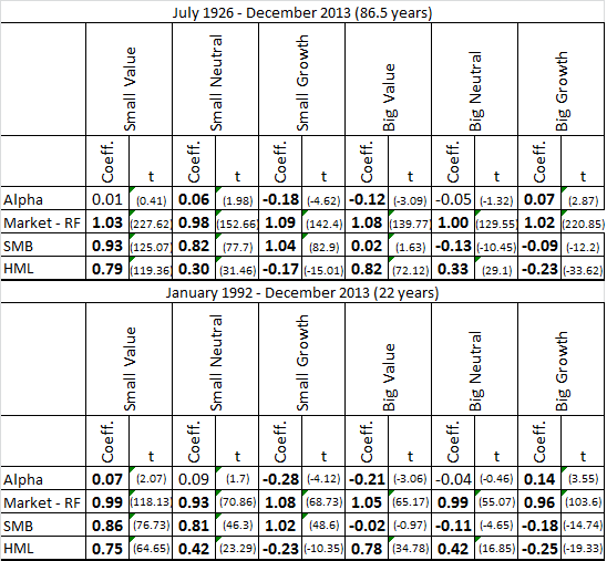 A Look Inside The Fama-French 3-Factor Model | Seeking Alpha