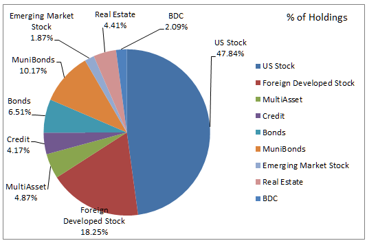 Need 7-8% Yields In Retirement? Build Your Income Portfolio With Closed ...