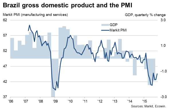 Brazil PMI Points To Recession Extending Into Fourth Quarter | Seeking ...