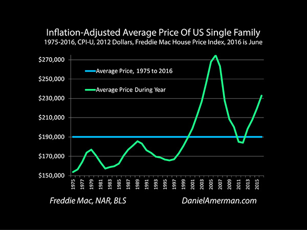 The Gold To Housing Ratio As A Valuation Indicator SPDR Gold Trust the-gold-to-housing-ratio-as-a-valuation-indicator-spdr-gold-trust
