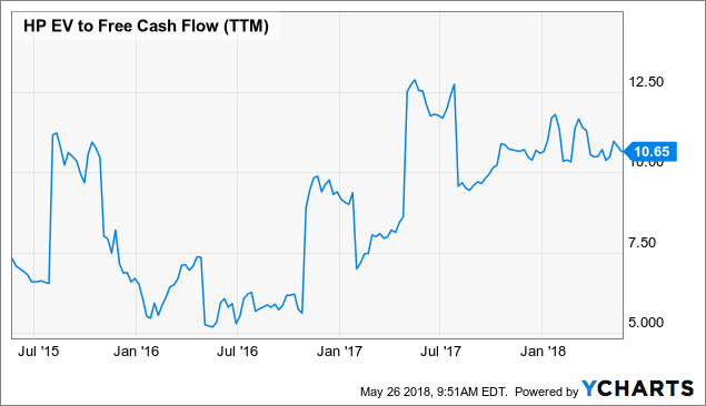 HP: Don't Give Up On This Stock Just Yet - HP Inc. (NYSE:HPQ) | Seeking ...