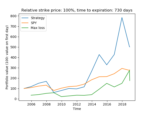 Call Options Vs. Stocks: Risk/Return Analysis | Seeking Alpha