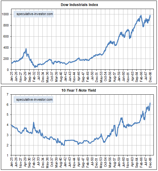Interest Rates And The Stock Market | Seeking Alpha