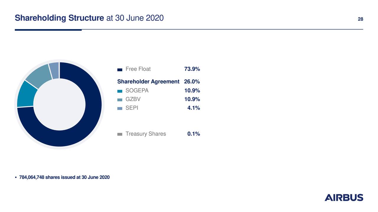 airbus se stock symbol
