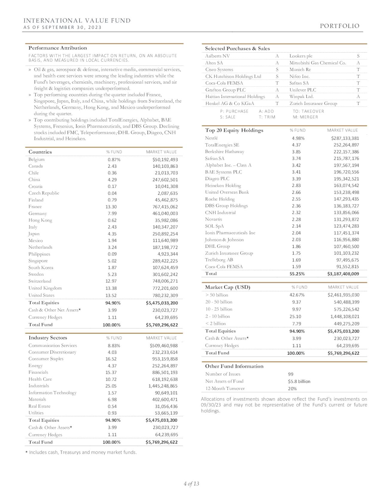 Tweedy, Browne Fund Q3 2023 Commentary | Seeking Alpha