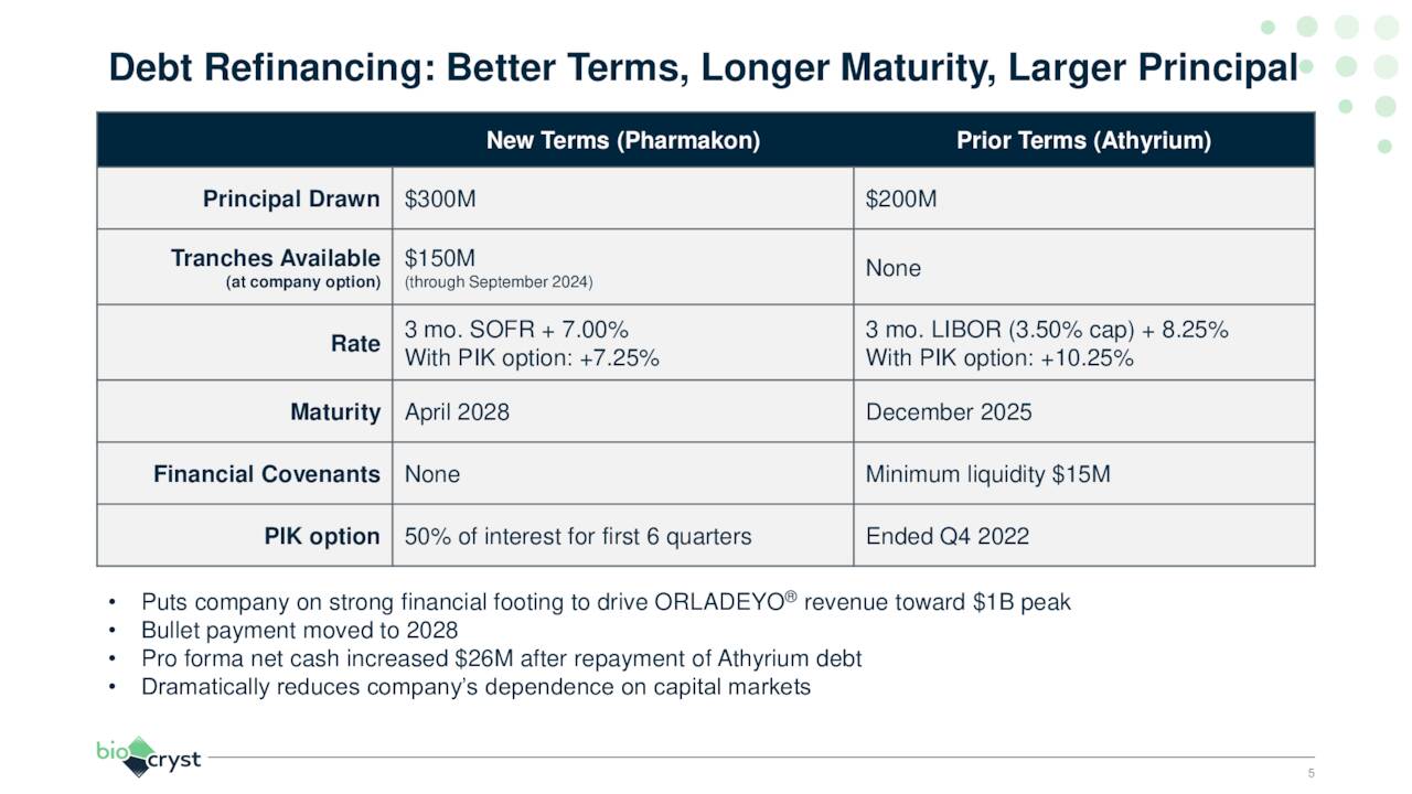 BioCryst Pharmaceuticals: An Updated View (NASDAQ:BCRX) | Seeking Alpha