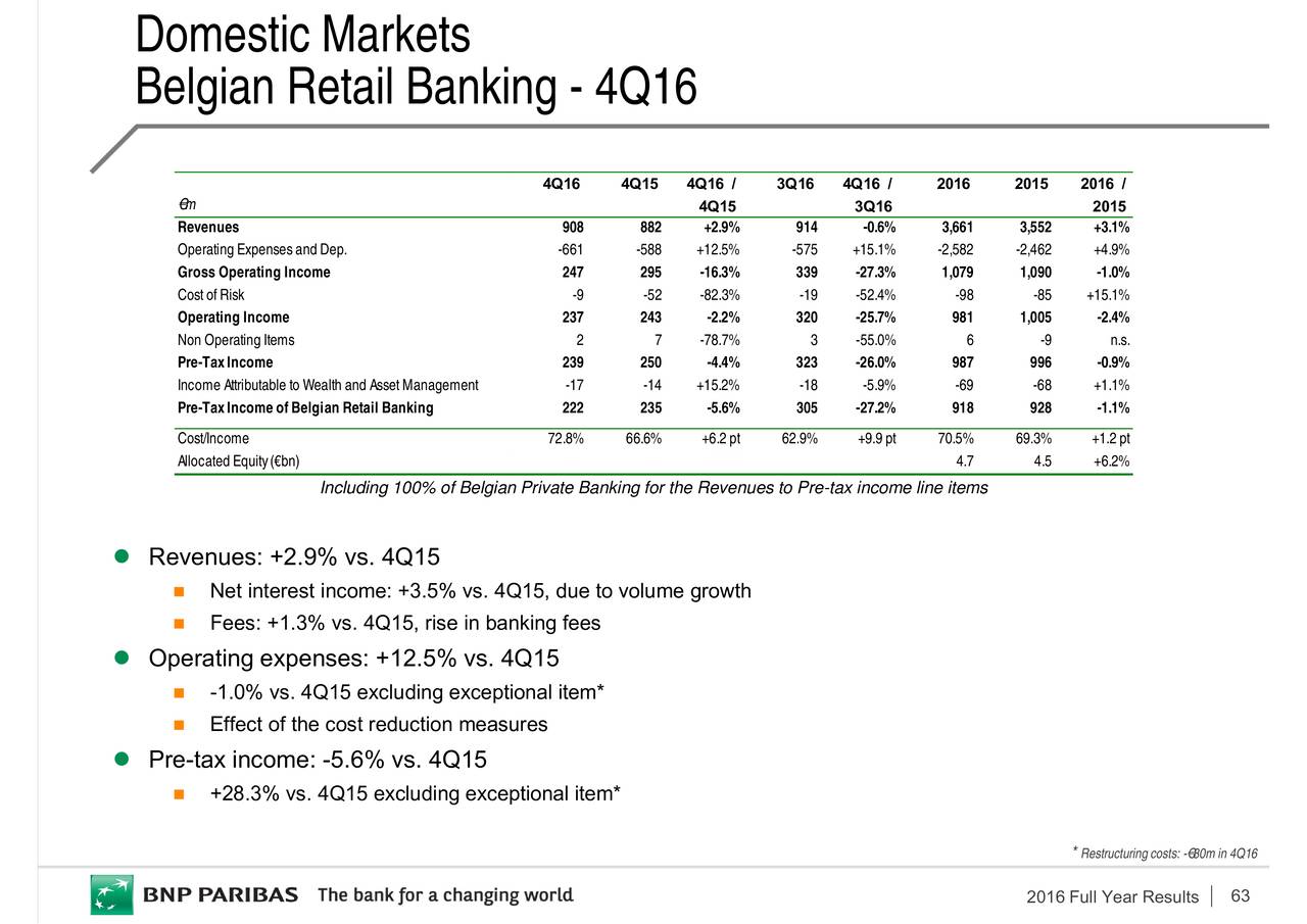 BNP Paribas 2016 Q4 - Results - Earnings Call Slides (OTCMKTS:BNPQF) | Seeking Alpha