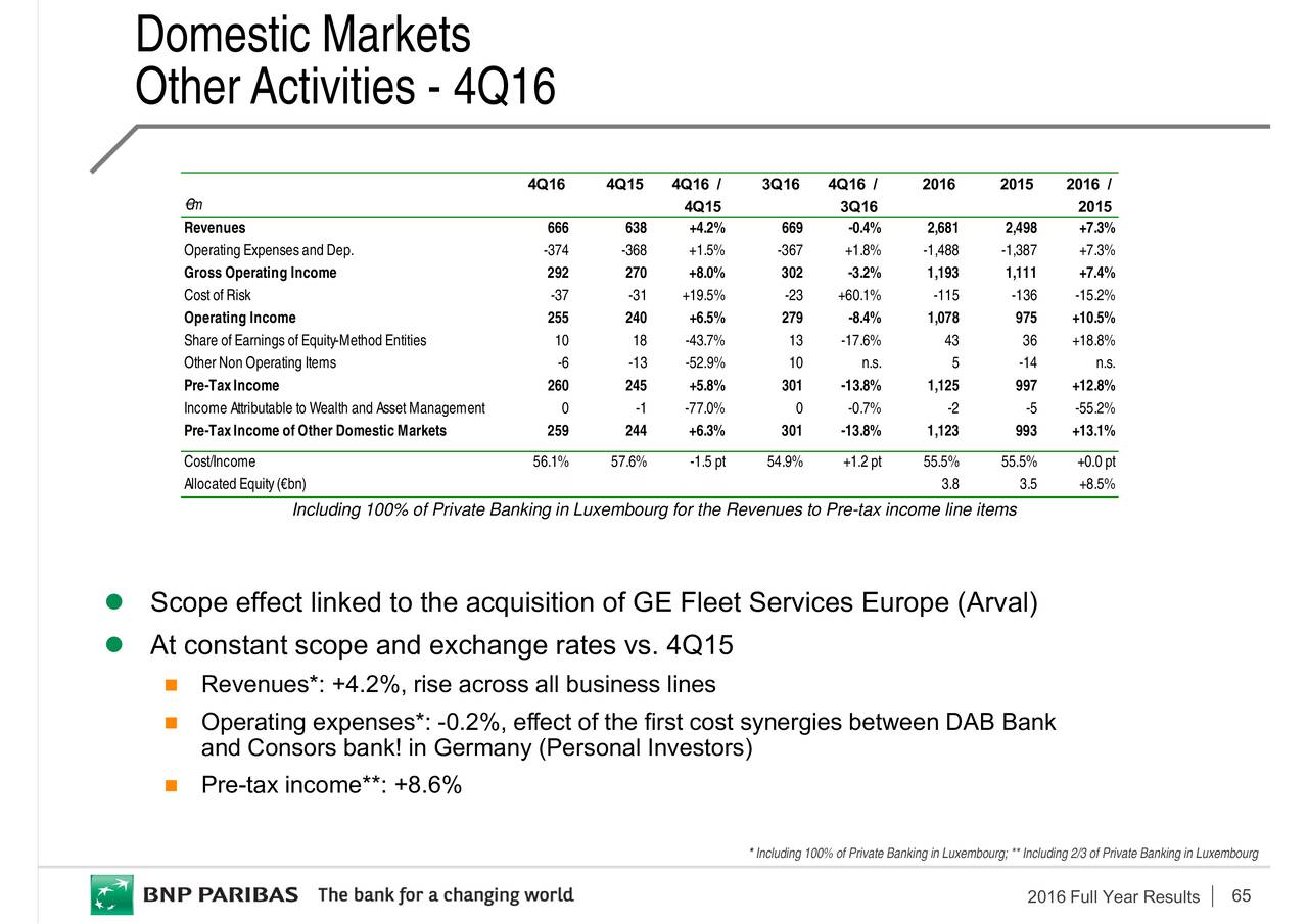 BNP Paribas 2016 Q4 - Results - Earnings Call Slides (OTCMKTS:BNPQF) | Seeking Alpha