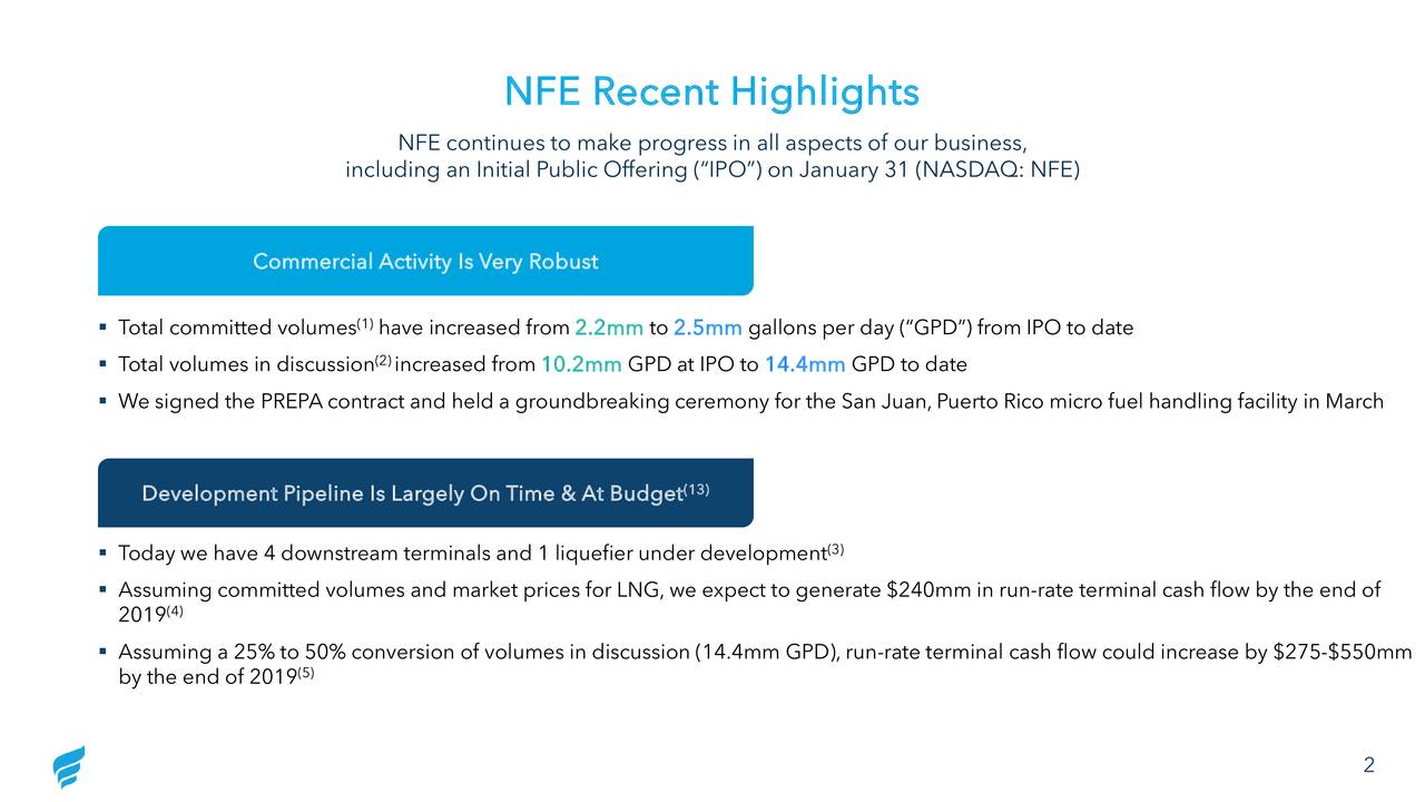 New Fortress Energy LLC (NFE) Investor Presentation - Slideshow (NASDAQ ...