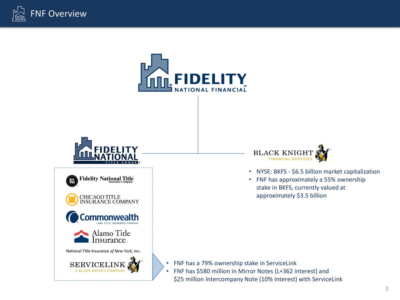 Fidelity National Financial Inc. 2017 Q1 - Results - Earnings Call ...