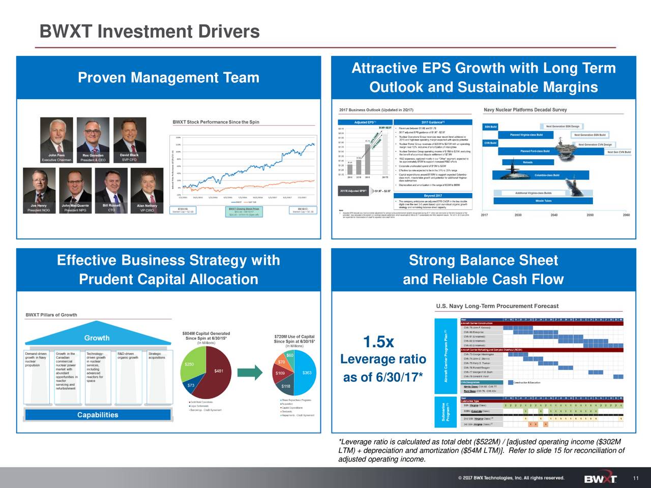 BWX Technologies (BWXT) Investor Presentation - Slideshow - BWX ...