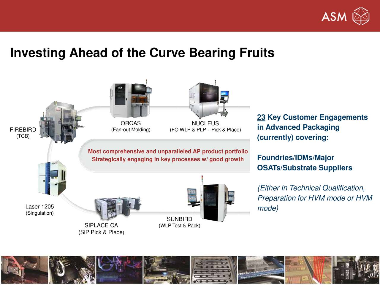 ASM Pacific Technology ADR 2017 Q4 - Results - Earnings Call Slides ...