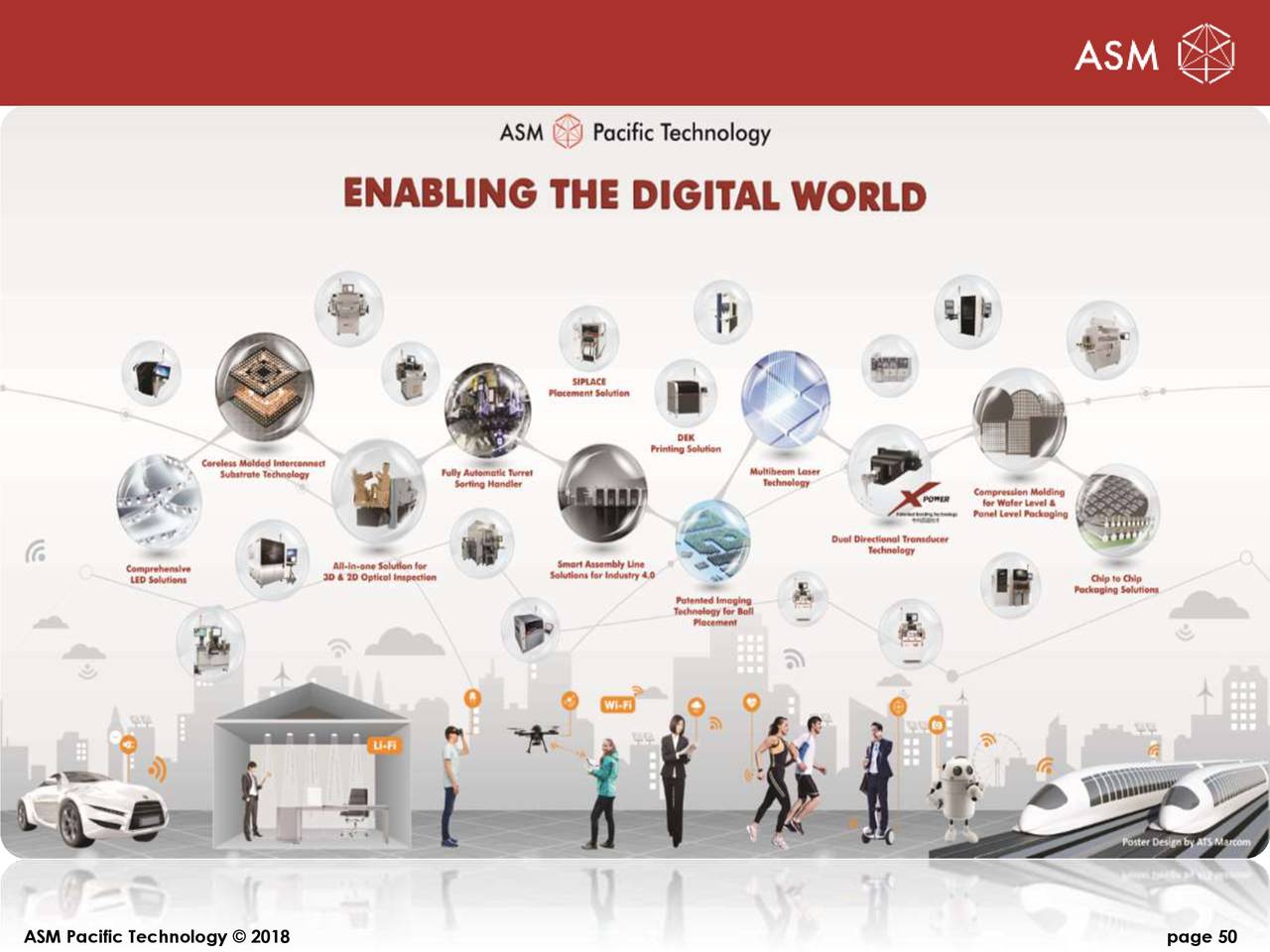 ASM Pacific Technology ADR 2017 Q4 - Results - Earnings Call Slides ...