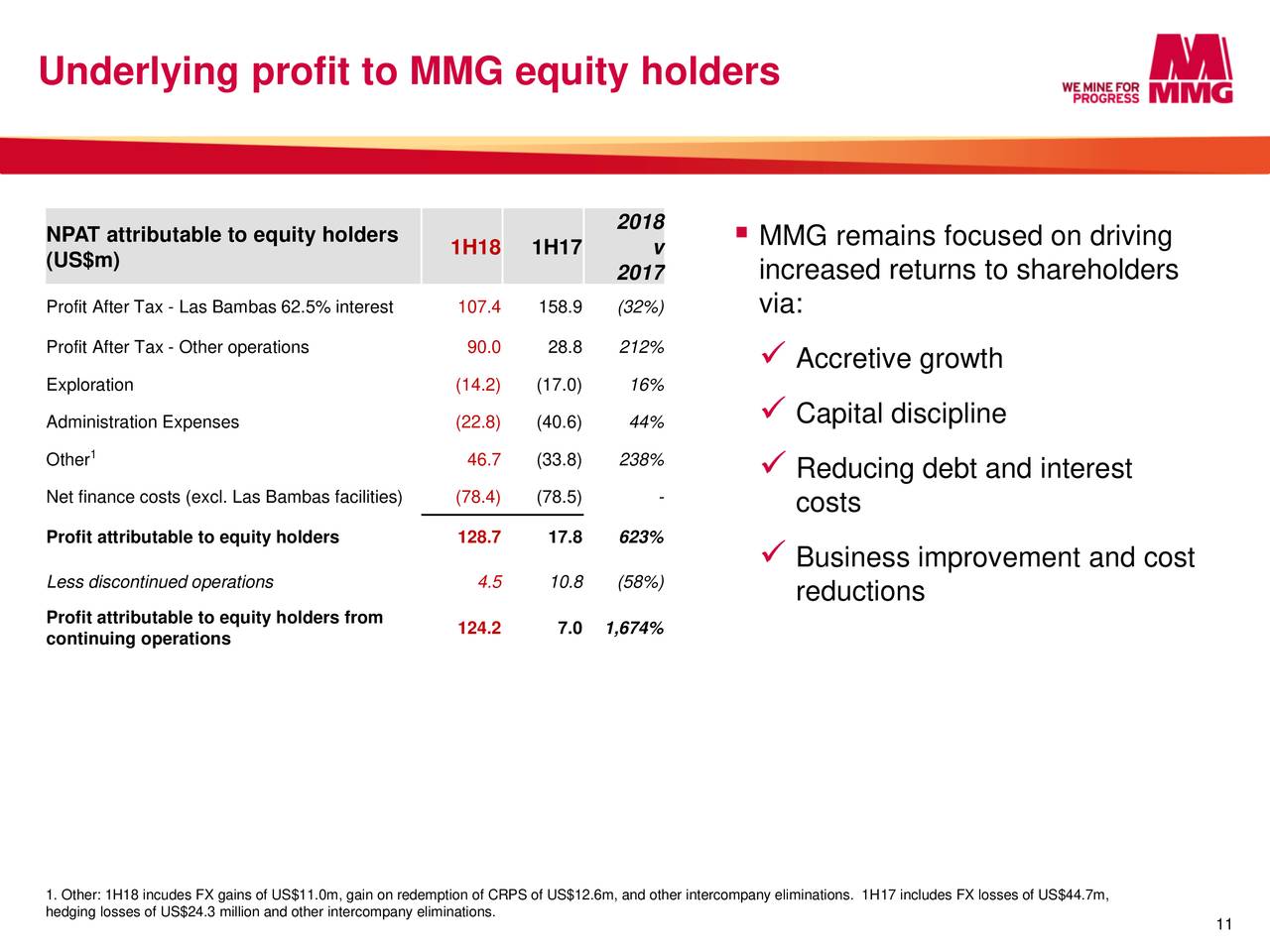 MMG Limited ADR 2018 Q2 - Results - Earnings Call Slides (OTCMKTS:MMETY ...