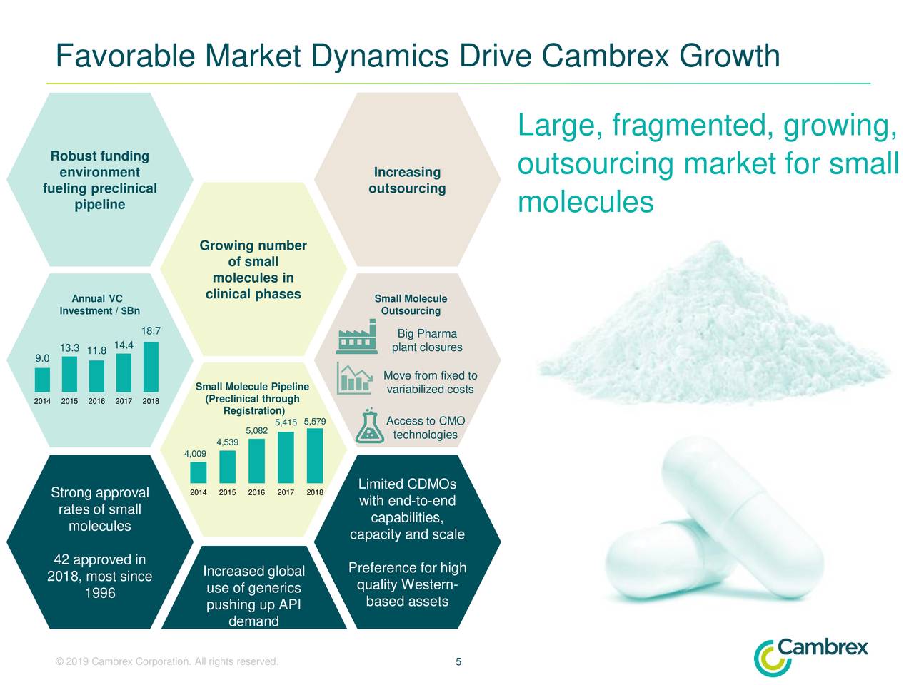 Cambrex (CBM) Presents At William Blair Growth Stock Conference ...