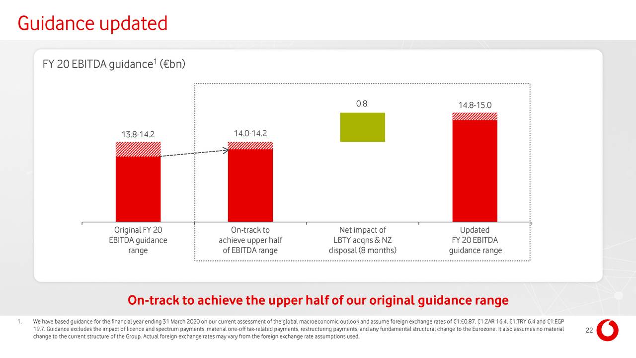 Vodafone Group Plc 2020 Q2 - Results - Earnings Call Presentation ...