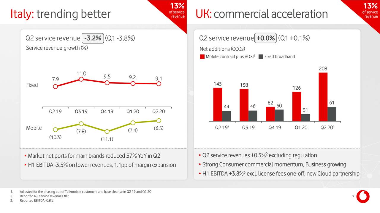 Vodafone Group Plc 2020 Q2 - Results - Earnings Call Presentation ...