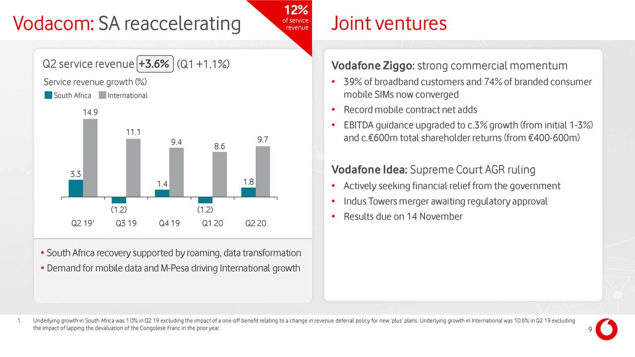 Vodafone Group Plc 2020 Q2 - Results - Earnings Call Presentation ...