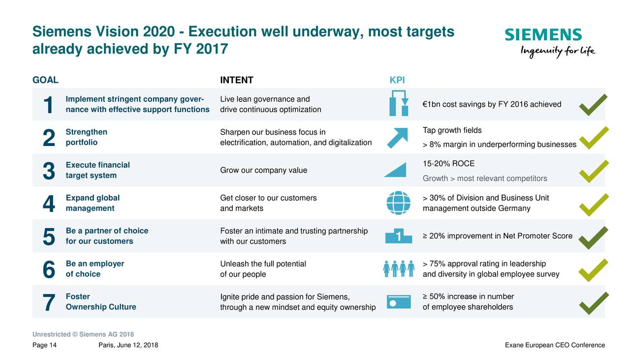 Siemens (SIEGY) Presents At Exane BNP Paribas European CEO Conference ...