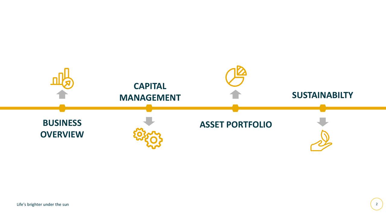 Sun Life Financial, Inc. 2018 Q3 - Results - Earnings Call Slides (NYSE:SLF) | Seeking Alpha