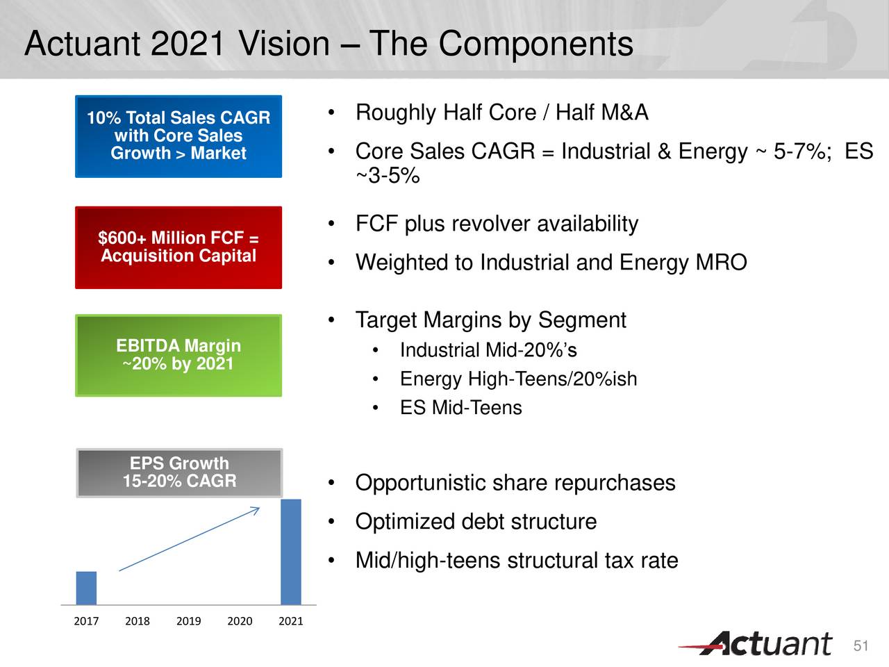 Actuant (ATU) Investor Presentation - Slideshow - Enerpac Tool Group ...