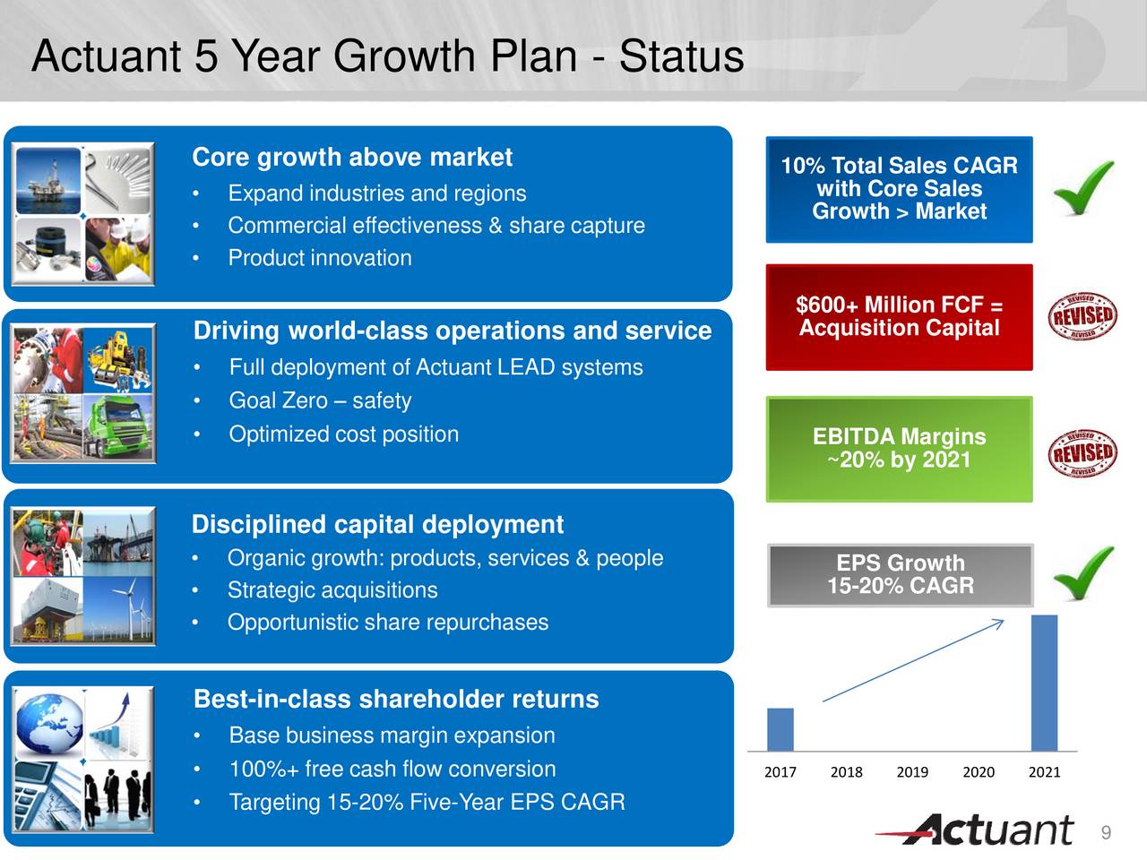 Actuant (ATU) Investor Presentation - Slideshow - Enerpac Tool Group ...
