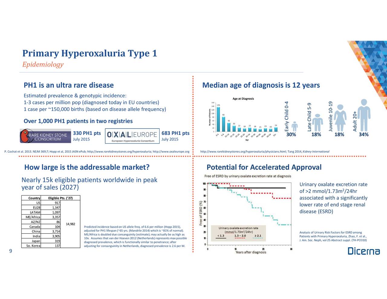 Dicerna Pharmaceuticals (DRNA) Presents At The 24th Annual Future ...