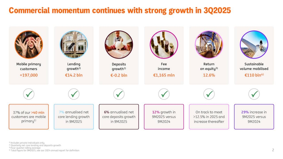 ING Groep N.V. 2025 Q3 - Results - Earnings Call Presentation (NYSE:ING) 2025-10-30 | Seeking Alpha