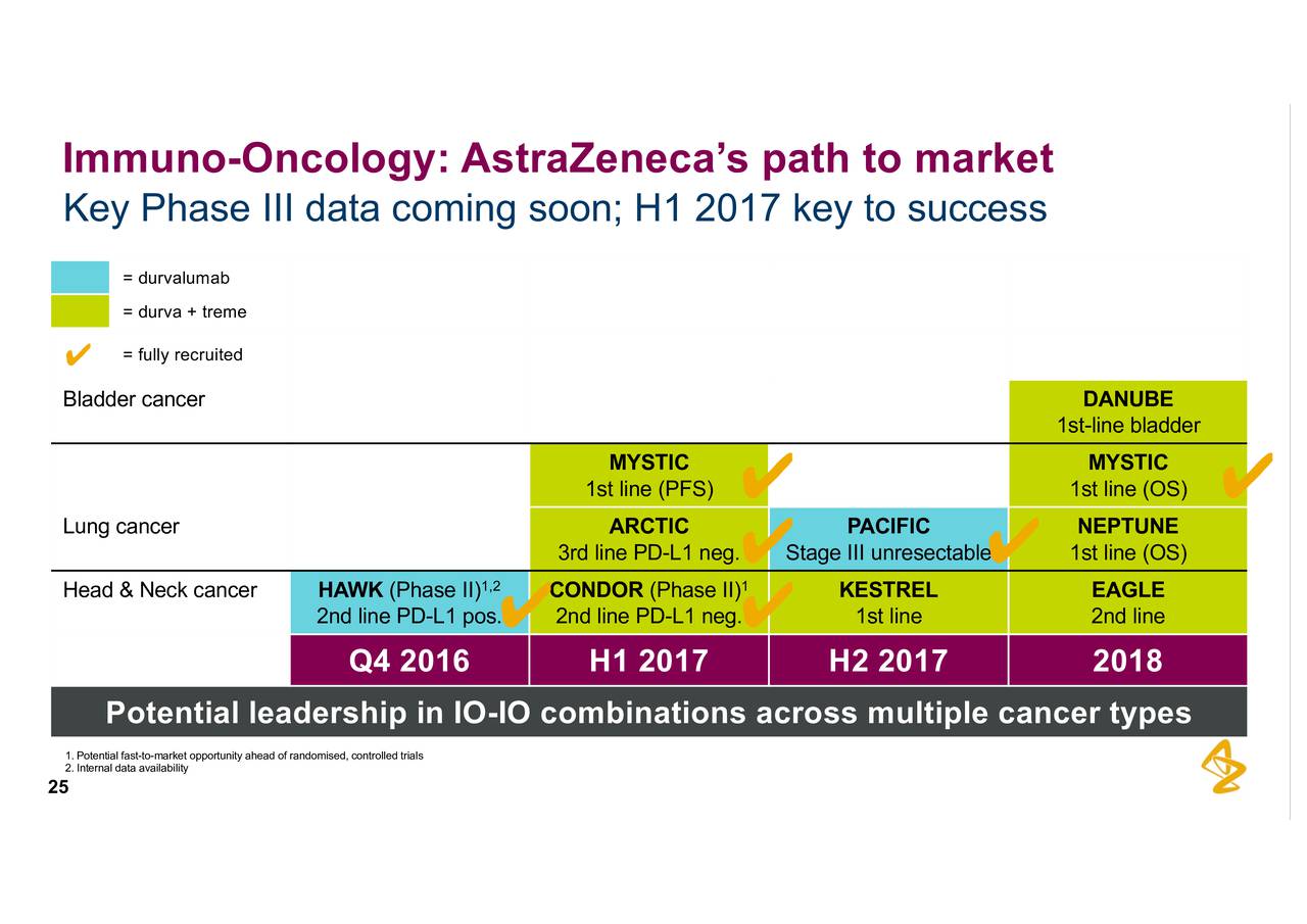 AstraZeneca Group plc 2016 Q3 - Results - Earnings Call Slides (NYSE ...