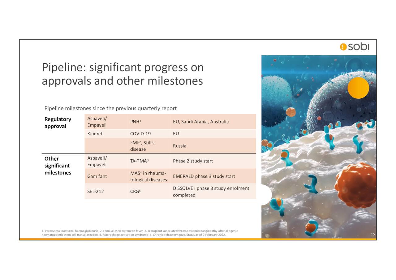 Swedish Orphan Biovitrum AB (publ) 2021 Q4 - Results - Earnings Call Presentation (OTCMKTS:BIOVF ...