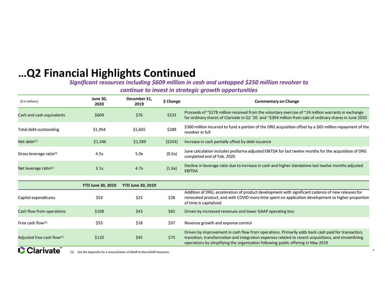 Clarivate Plc 2020 Q2 - Results - Earnings Call Presentation (NYSE:CLVT) | Seeking Alpha