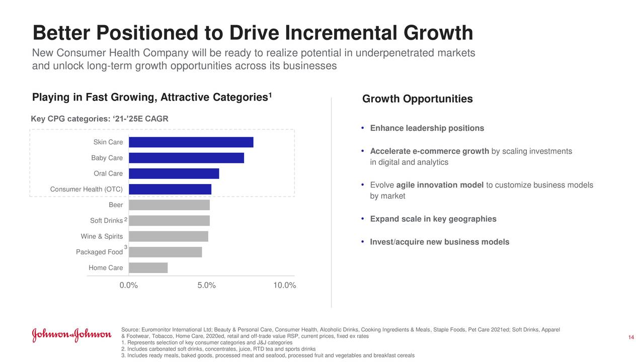 Johnson & Johnson (JNJ) Investor Presentation - Slideshow (NYSE:JNJ ...