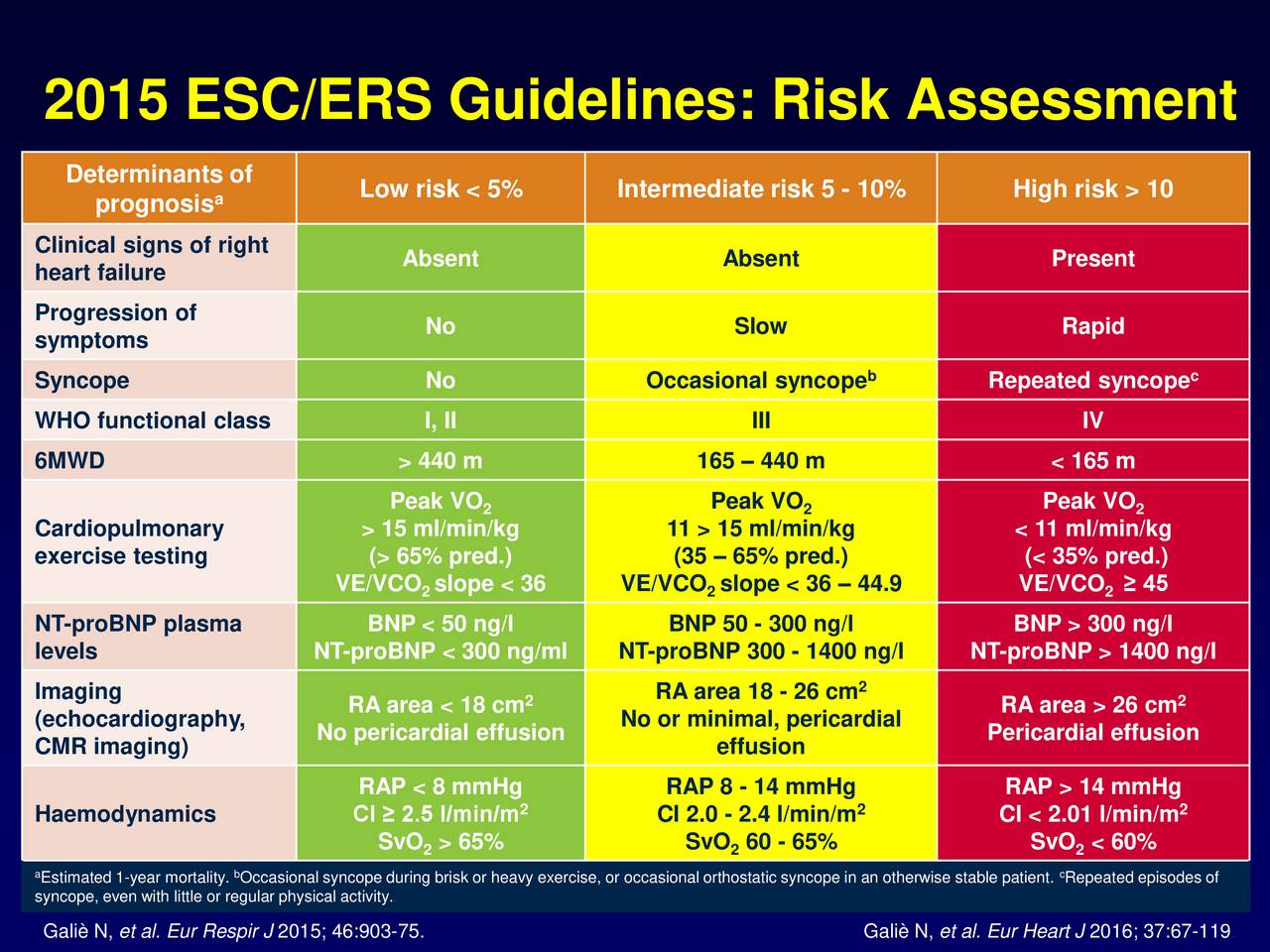 Arena Pharmaceuticals (ARNA) Presents On Pulmonary Arterial ...