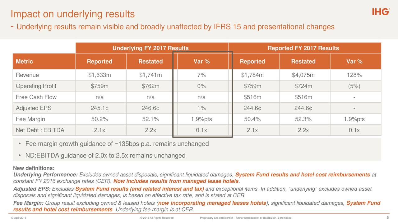 InterContinental Hotels (IHG) Reporting Changes Update - Slideshow ...
