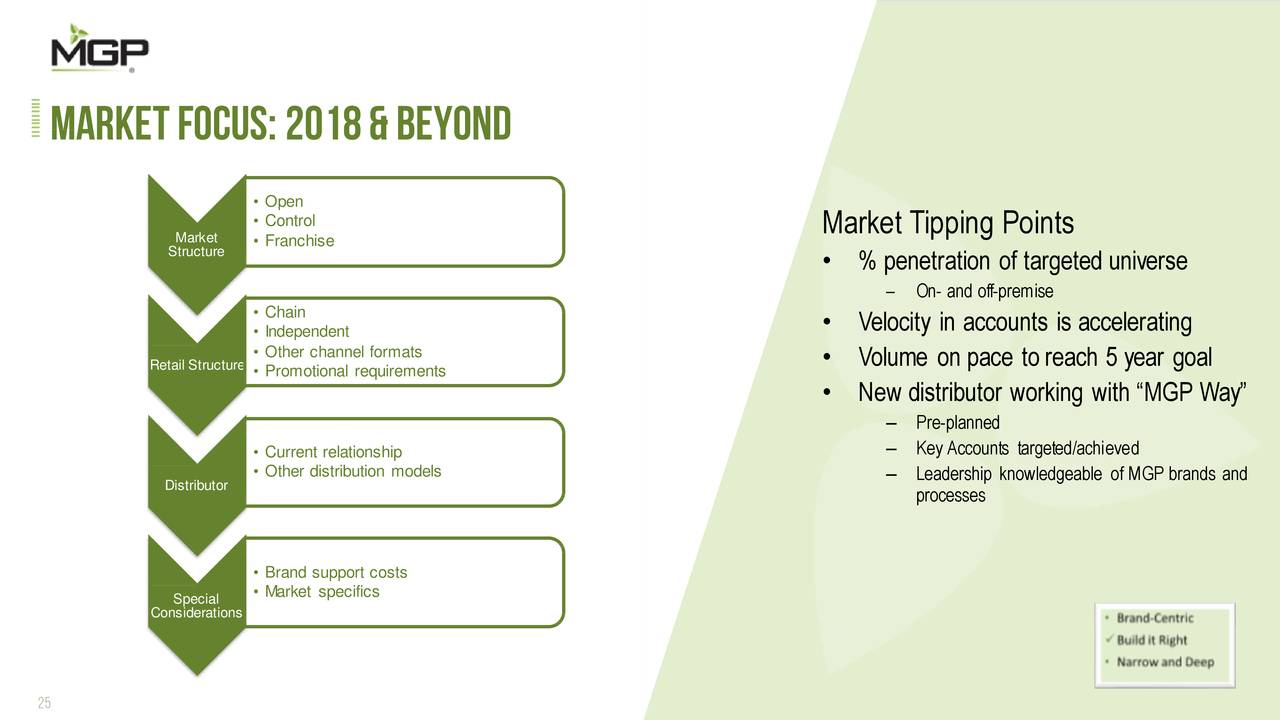 MGP Ingredients (MGPI) Investor Presentation - Slideshow (NASDAQ:MGPI ...