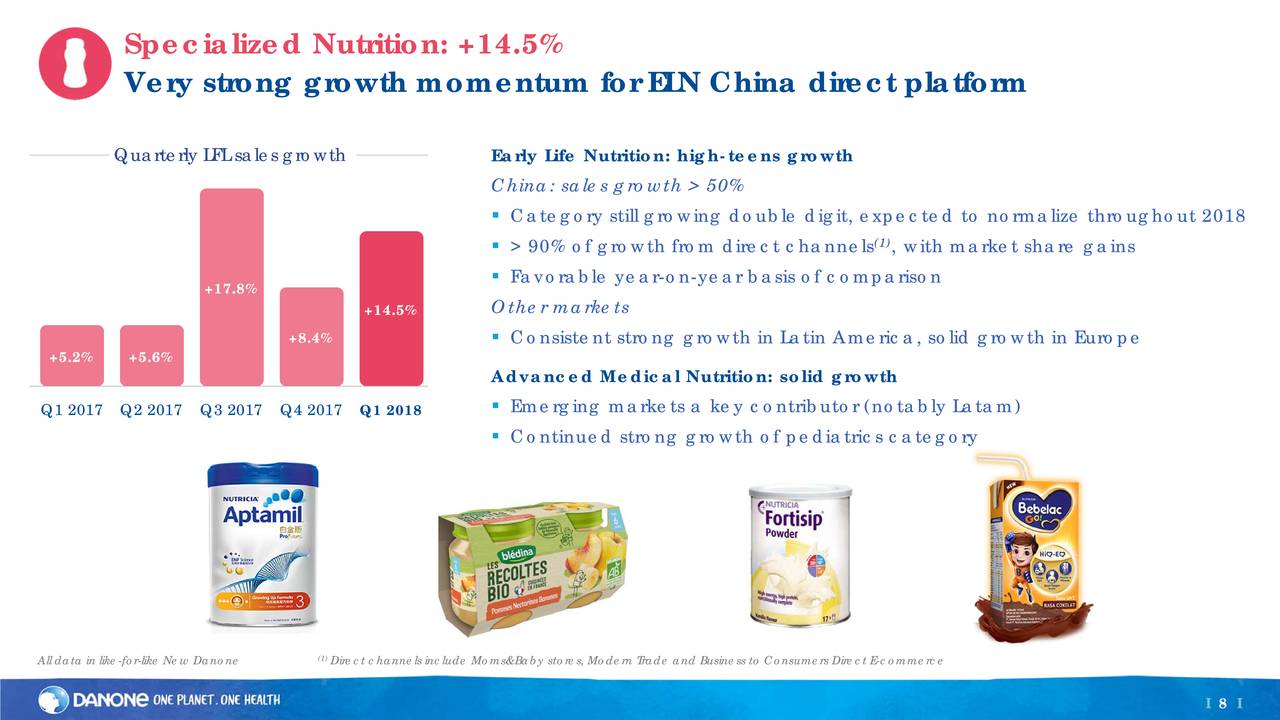 Danone (DANOY) Q1 2018 Sales - Slideshow (OTCMKTS:DANOY) | Seeking Alpha
