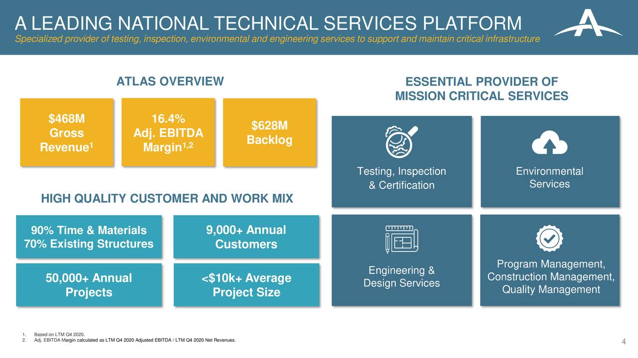 Atlas Technical Consultants, Inc. 2020 Q4 - Results - Earnings Call ...