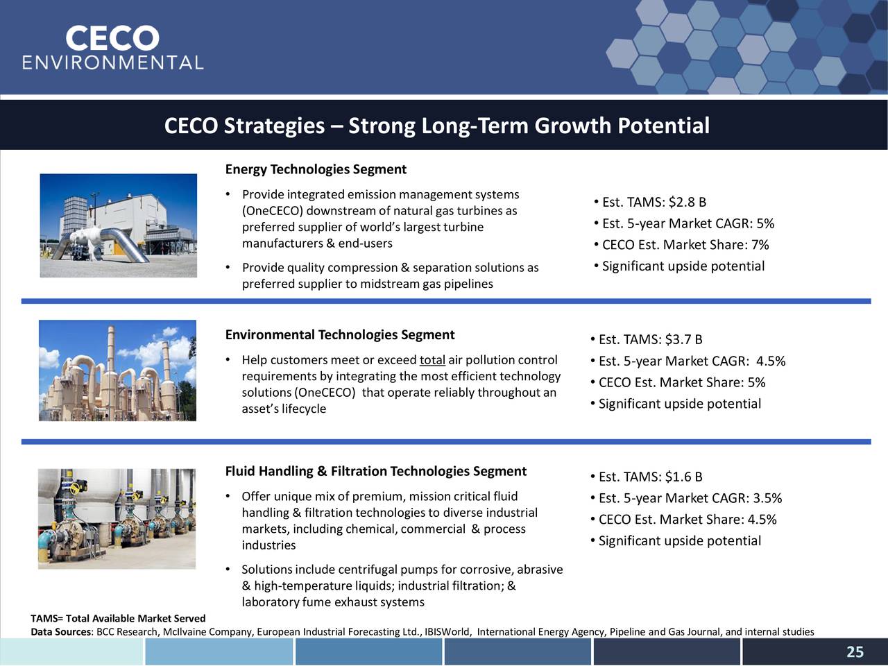 CECO Environmental Corp. 2016 Q2 - Results - Earnings Call Slides ...