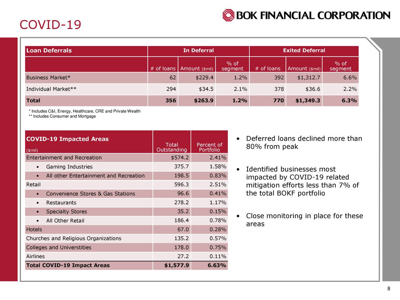 BOK Financial Corporation 2020 Q3 - Results - Earnings Call ...