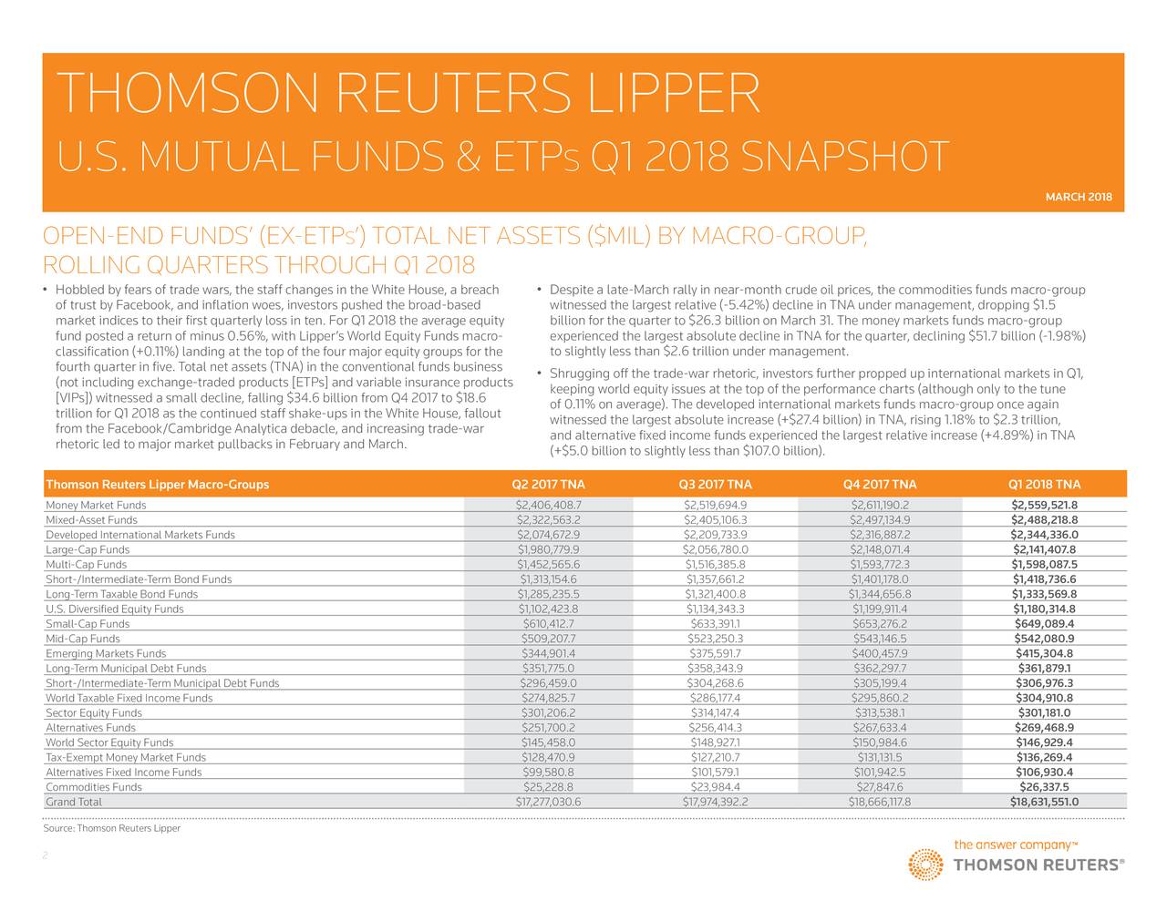 Thomson Reuters Lipper U.S. Mutual Funds & ETPs Q1 2018 Snapshot ...