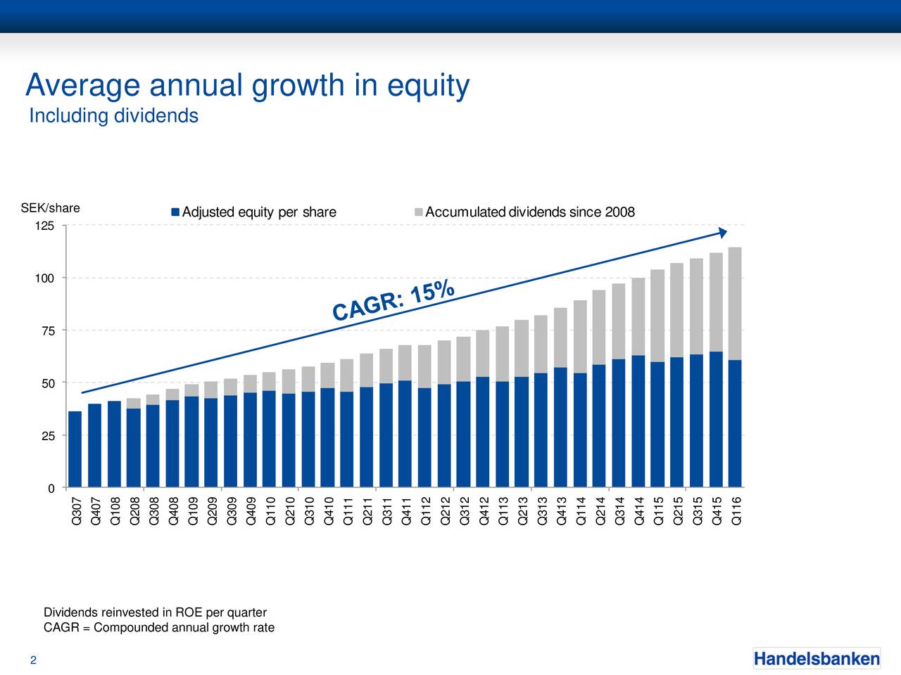 Svenska Handelsbanken AB PUBL 2016 Q2 - Results - Earnings Call Slides (OTCMKTS:SVNLF) | Seeking ...