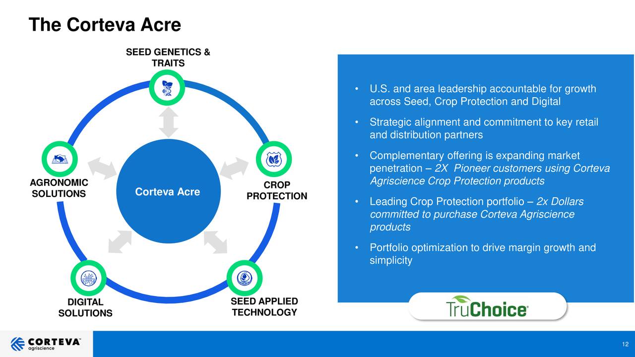 Corteva (CTVA) Investor Presentation - Slideshow (NYSE:CTVA) | Seeking ...