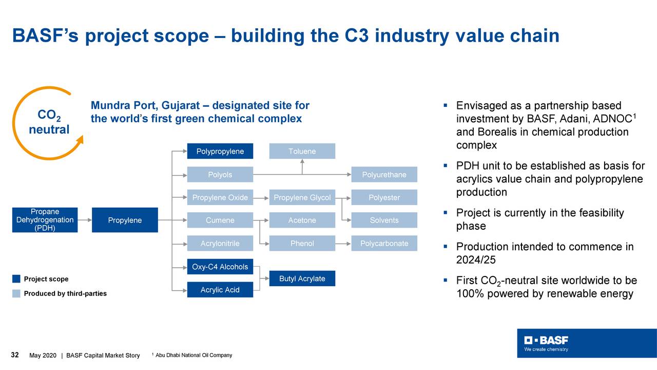BASF (BASFY) Investor Presentation - Slideshow (OTCMKTS:BASFY ...