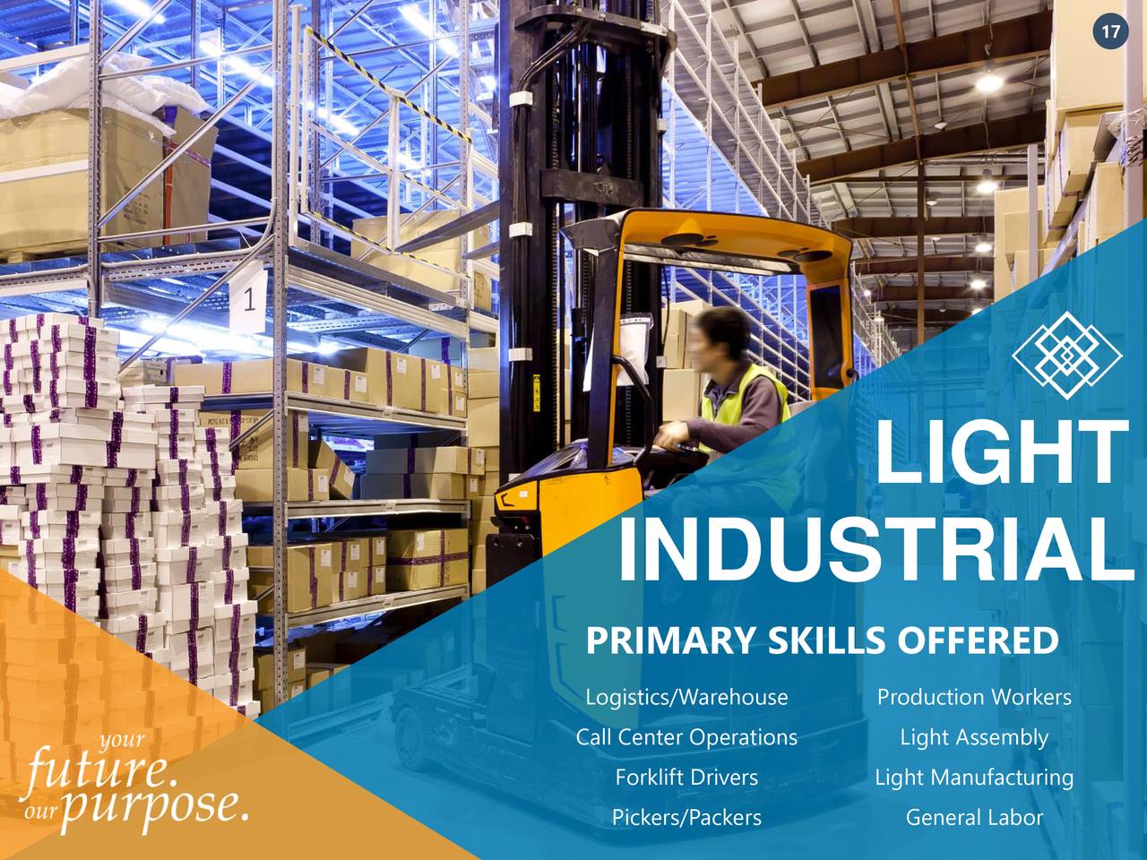 BG Staffing (BGSF) Investor Presentation - Slideshow (NYSE:BGSF ...