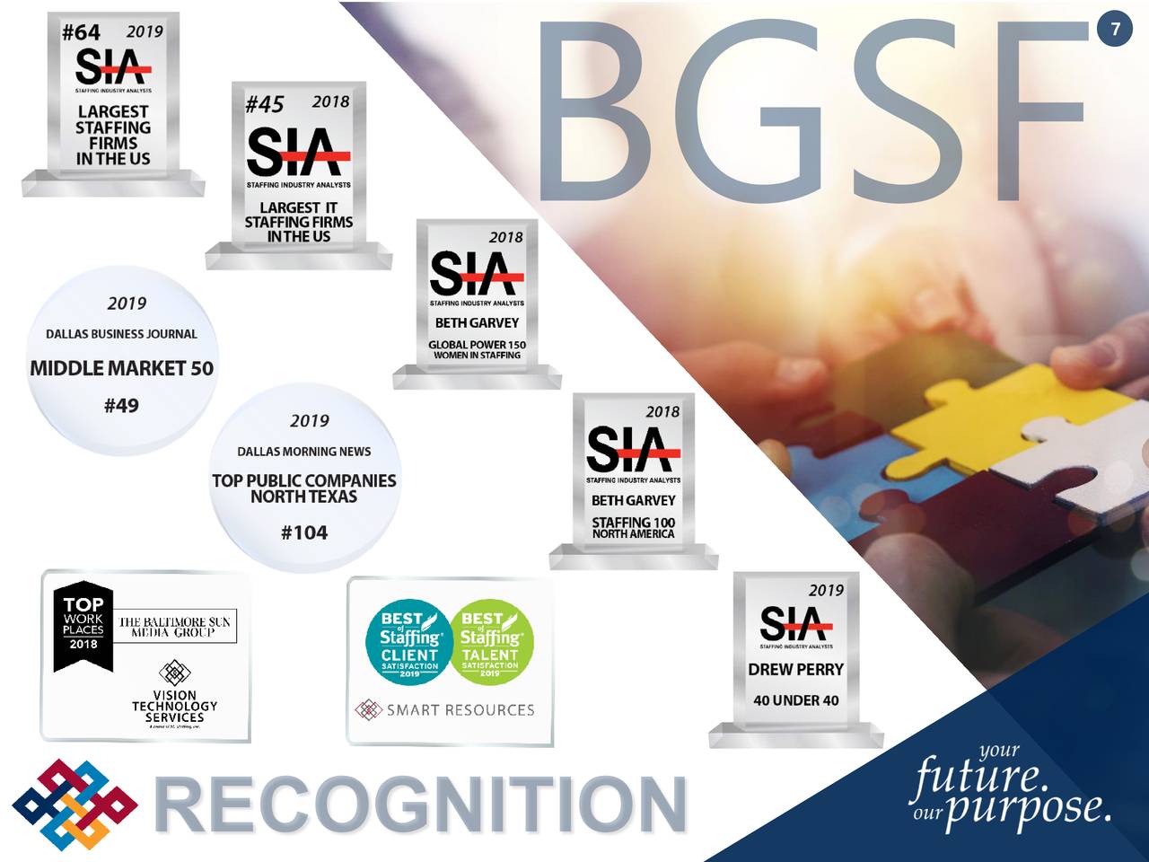 BG Staffing (BGSF) Investor Presentation - Slideshow (NYSE:BGSF ...