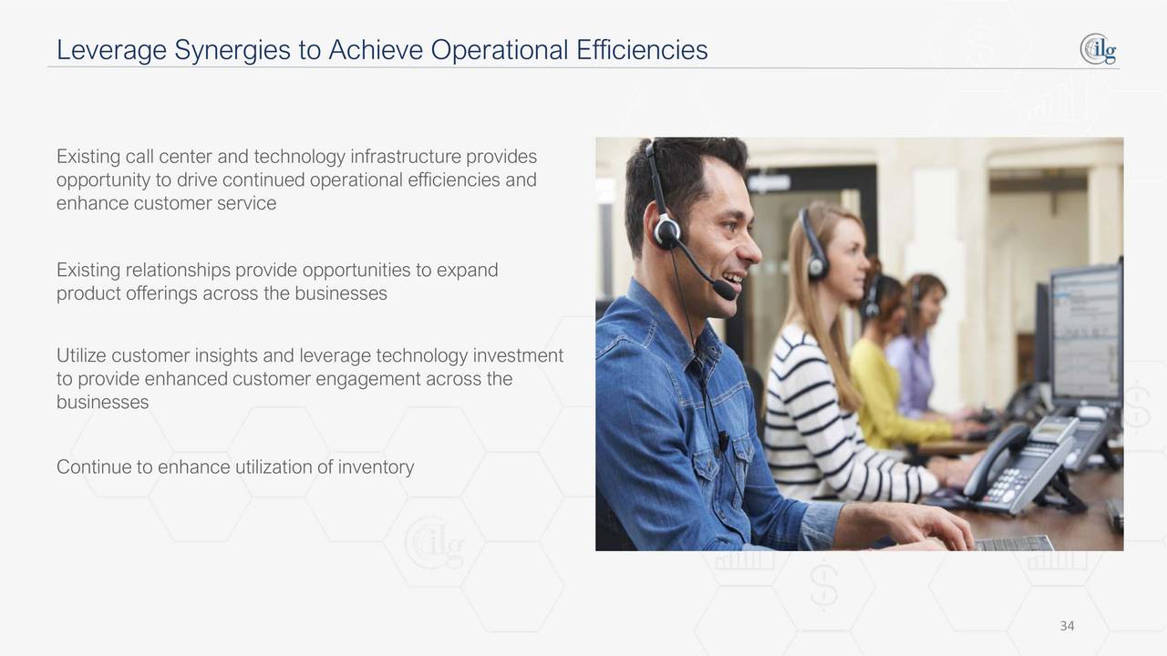 ILG (ILG) Investor Presentation - Slideshow - ILG, Inc (NASDAQ:ILG) | Seeking Alpha