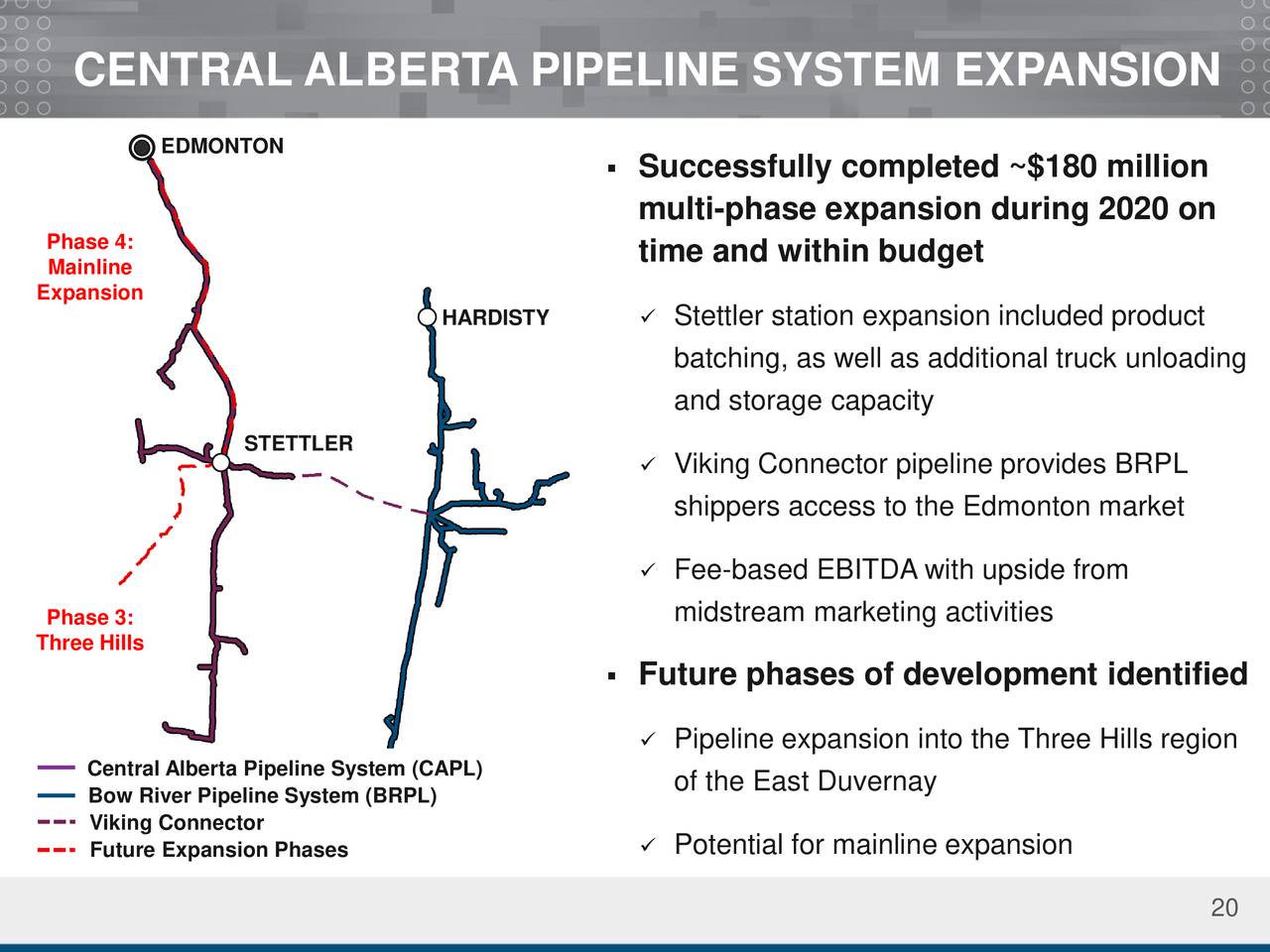 Inter Pipeline Ltd. 2020 Q3 - Results - Earnings Call Presentation ...